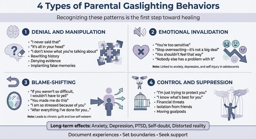 27 Examples of Parental Gaslighting