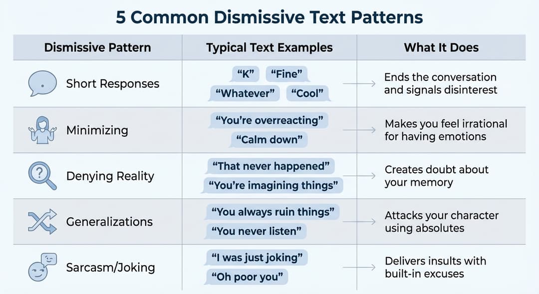 How to Spot Dismissive Language in Texts