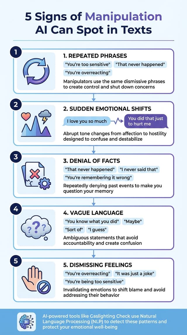 5 Signs of Manipulation AI Can Spot in Texts