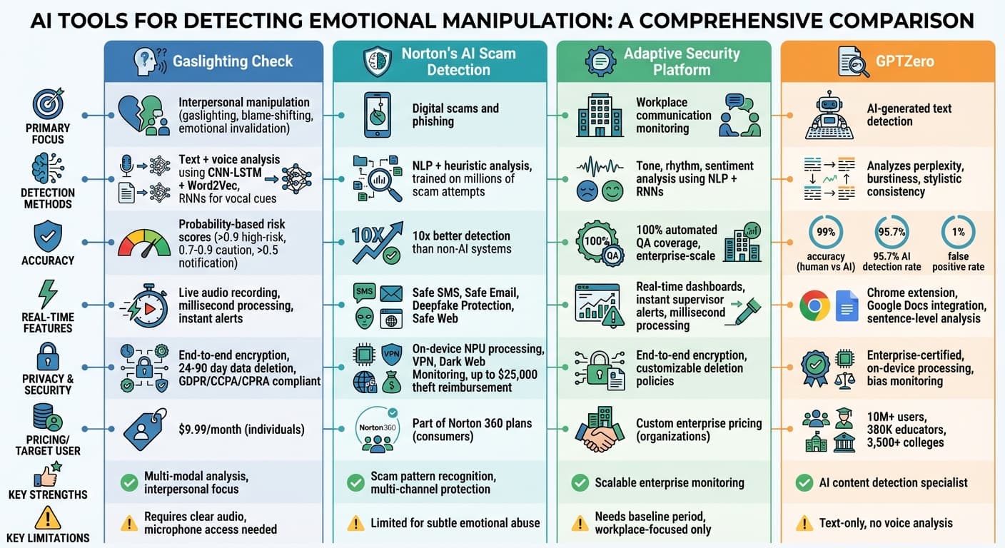 Real-Time AI Tools for Emotional Manipulation