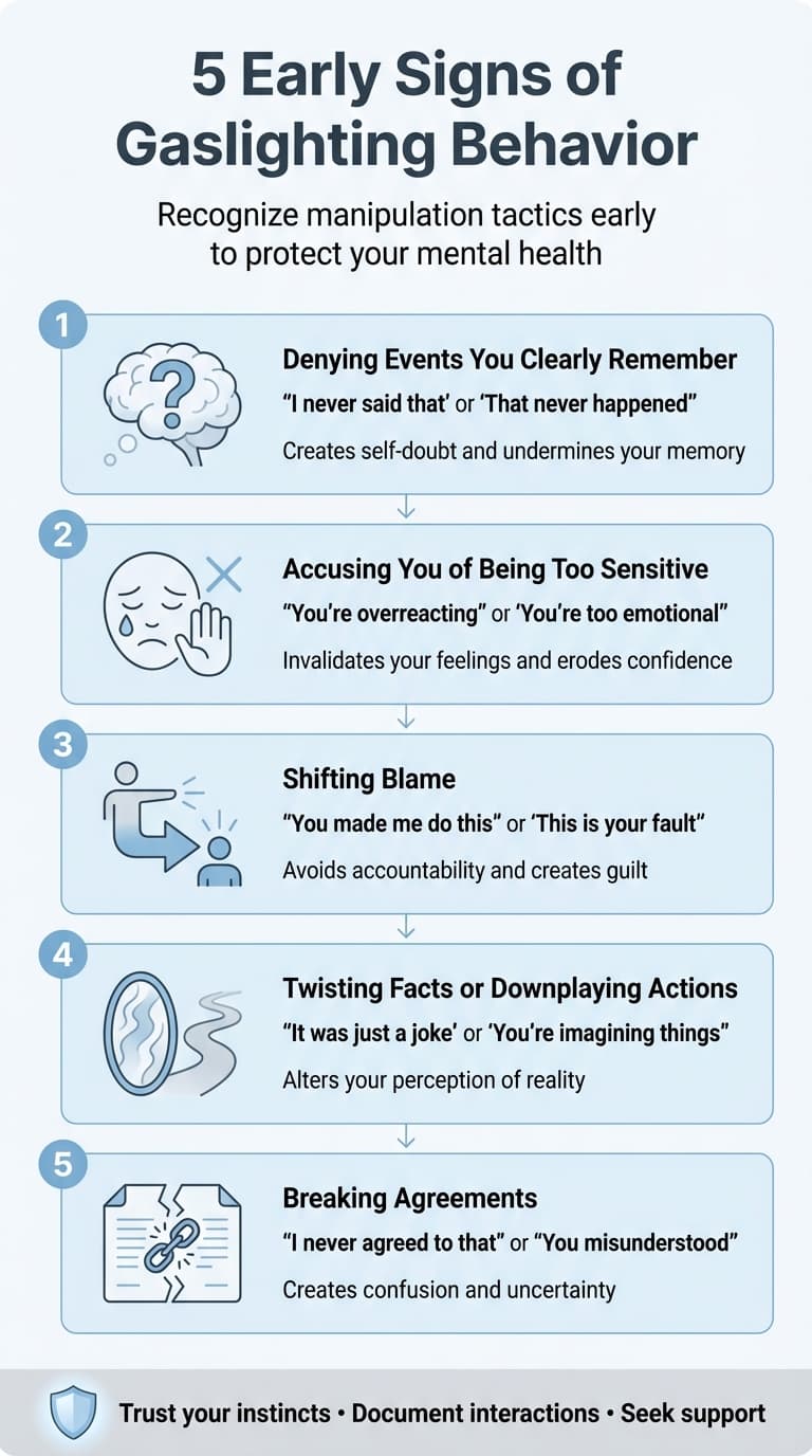 5 Early Signs of Gaslighting Behavior